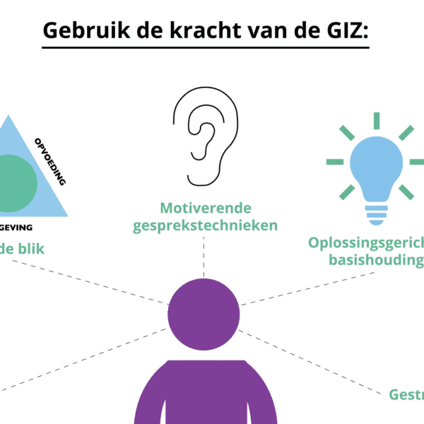 GIZ en veerkracht - NCJ